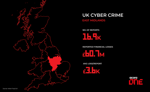 Latest Cyber Crime Statistics from the UK - Acora ONE