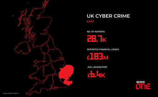 Latest Cyber Crime Statistics from the UK - Acora ONE
