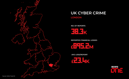 Latest Cyber Crime Statistics from the UK - Acora ONE