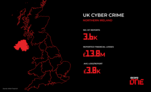 Latest Cyber Crime Statistics from the UK - Acora ONE