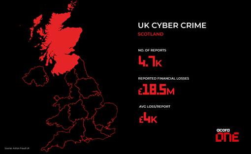 Latest Cyber Crime Statistics from the UK - Acora ONE