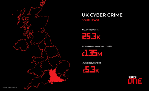 Latest Cyber Crime Statistics from the UK - Acora ONE