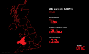 Latest Cyber Crime Statistics from the UK - Acora ONE